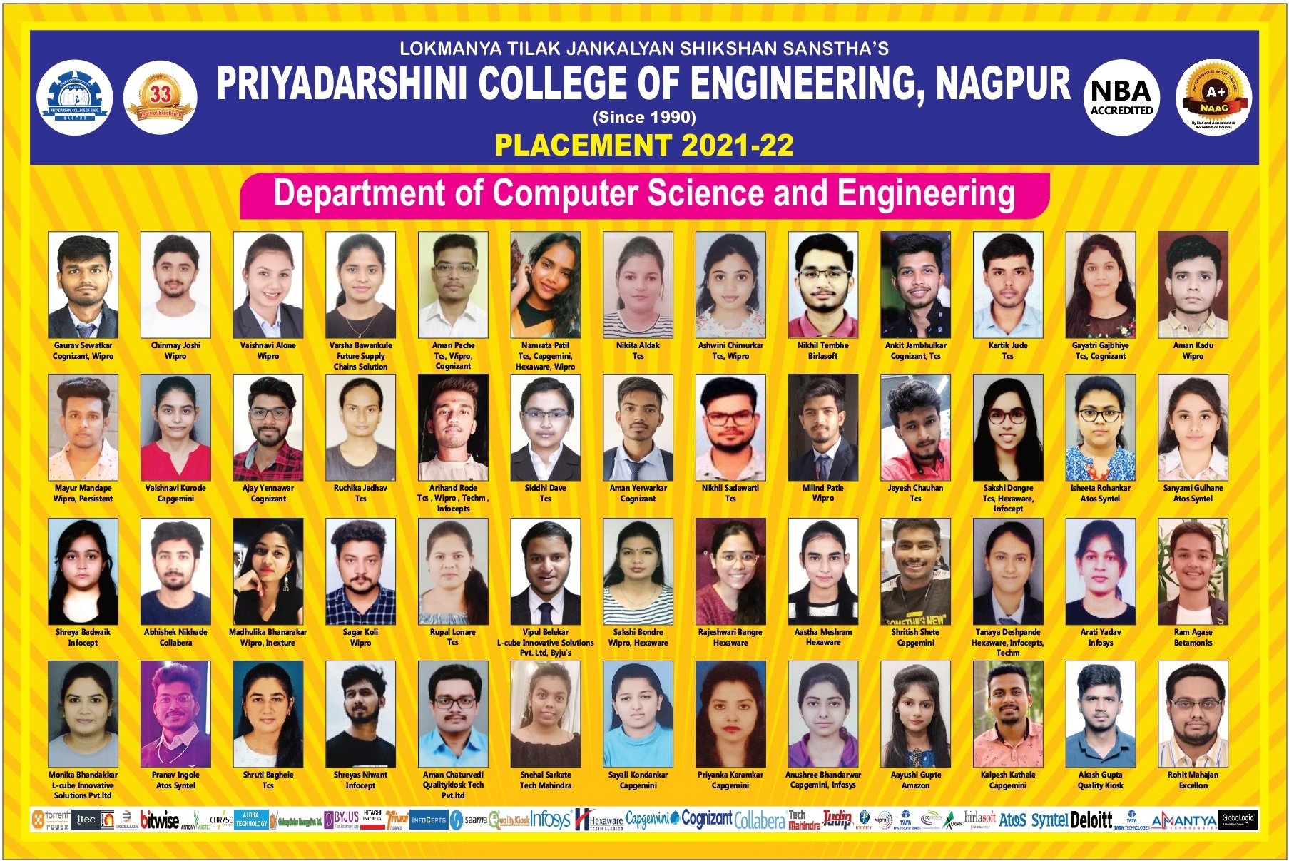Priyadarshini College of Engineering | PCE Nagpur
